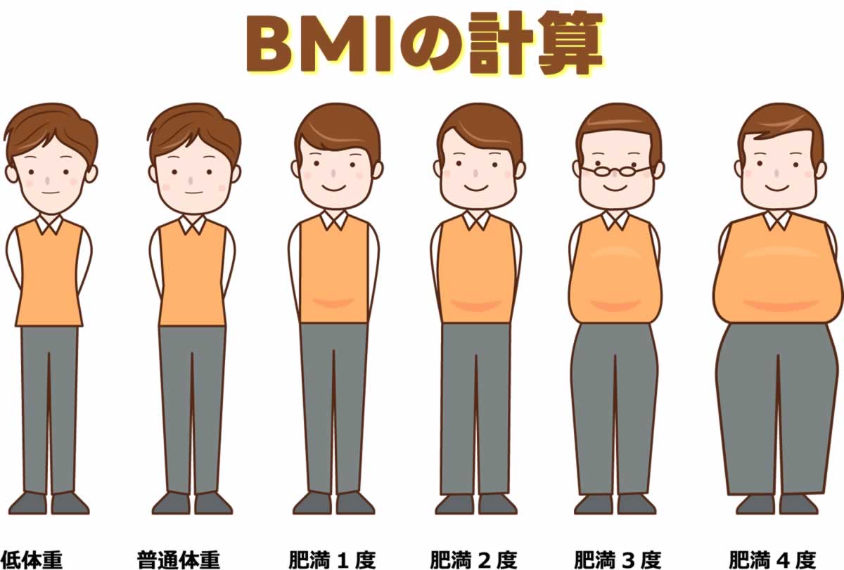 BMI計算「健康・標準的なBMI値なら生命保険が安くなる！」
